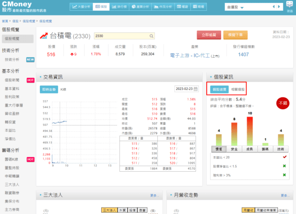 【CMONEY理財寶】介紹：全方位的財經網站 | OP凱文