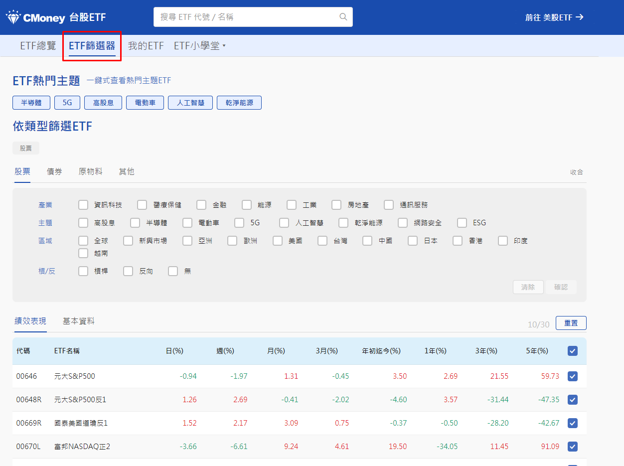 【CMONEY理財寶】介紹：全方位的財經網站 | OP凱文