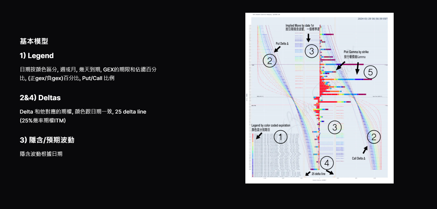 探索選擇權交易中的關鍵指標：Gamma Exposure（GEX） | OP凱文