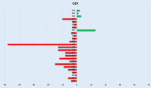 探索選擇權交易中的關鍵指標：Gamma Exposure（GEX） | OP凱文
