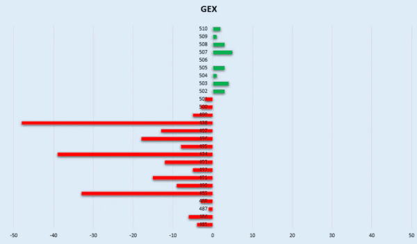 探索選擇權交易中的關鍵指標：Gamma Exposure（GEX） | OP凱文