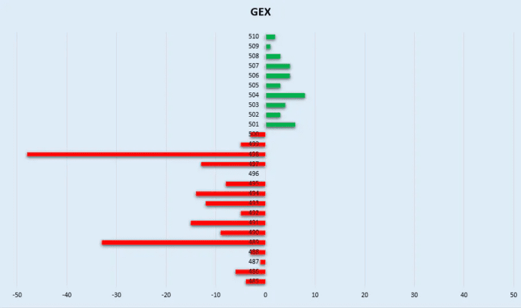 探索選擇權交易中的關鍵指標：Gamma Exposure（GEX） | OP凱文