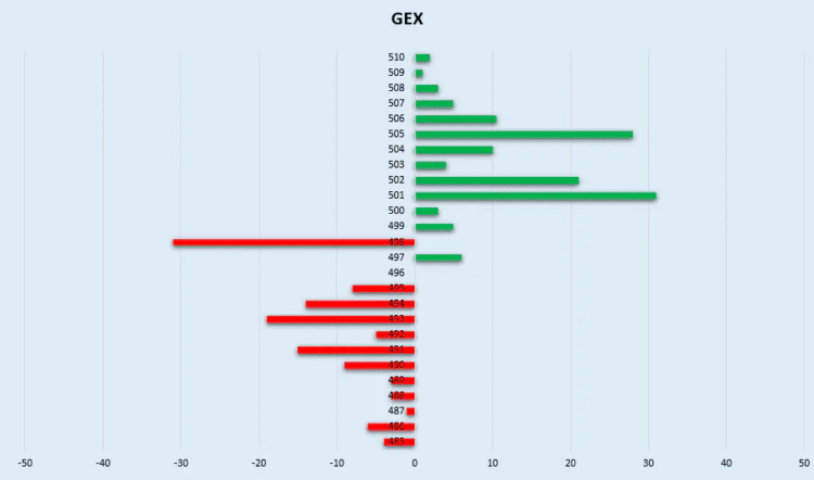 探索選擇權交易中的關鍵指標：Gamma Exposure（GEX） | OP凱文