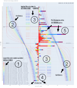 探索選擇權交易中的關鍵指標：Gamma Exposure（GEX） | OP凱文
