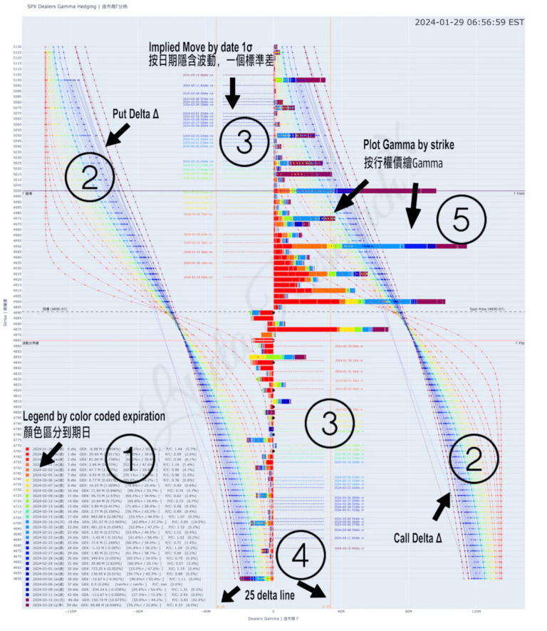 探索選擇權交易中的關鍵指標：Gamma Exposure（GEX） | OP凱文