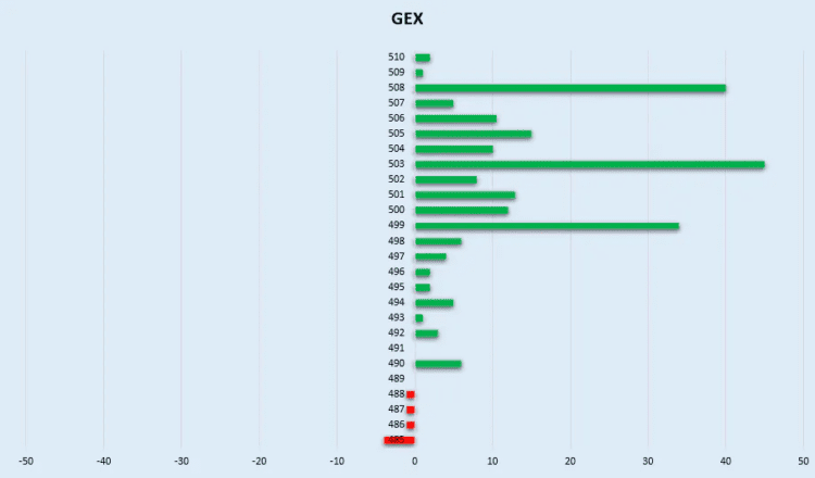 探索選擇權交易中的關鍵指標：Gamma Exposure（GEX） | OP凱文