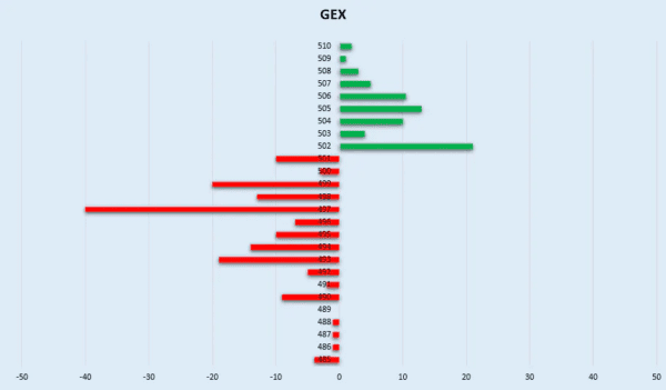 探索選擇權交易中的關鍵指標：Gamma Exposure（GEX） | OP凱文