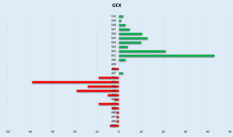 探索選擇權交易中的關鍵指標：Gamma Exposure（GEX） | OP凱文