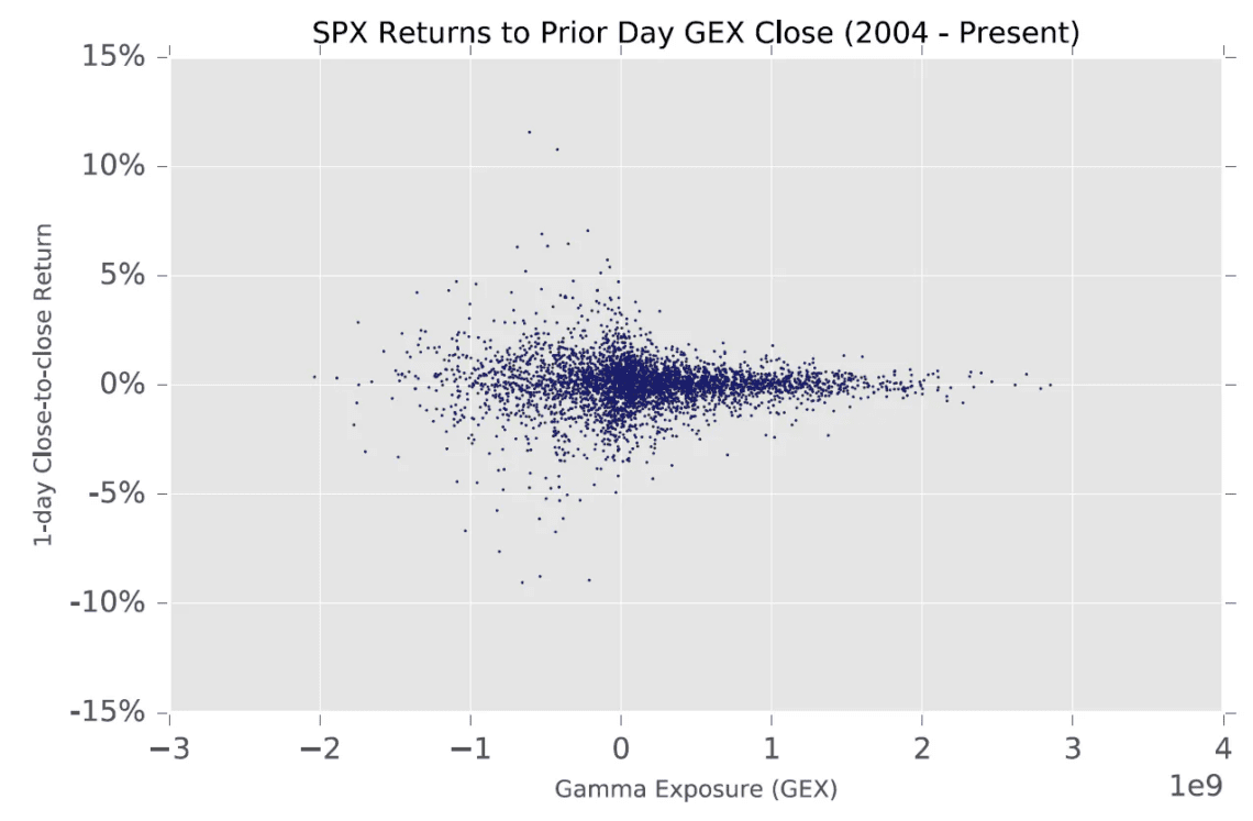 探索選擇權交易中的關鍵指標：Gamma Exposure（GEX） | OP凱文